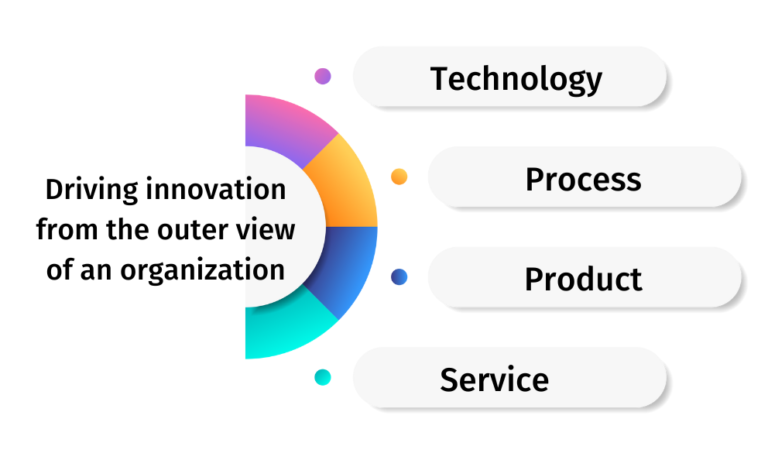 Experience Innovation: Give a Memorable Experience to your Customers ...